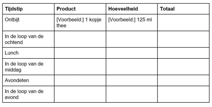 Vocht verdelen over de dag